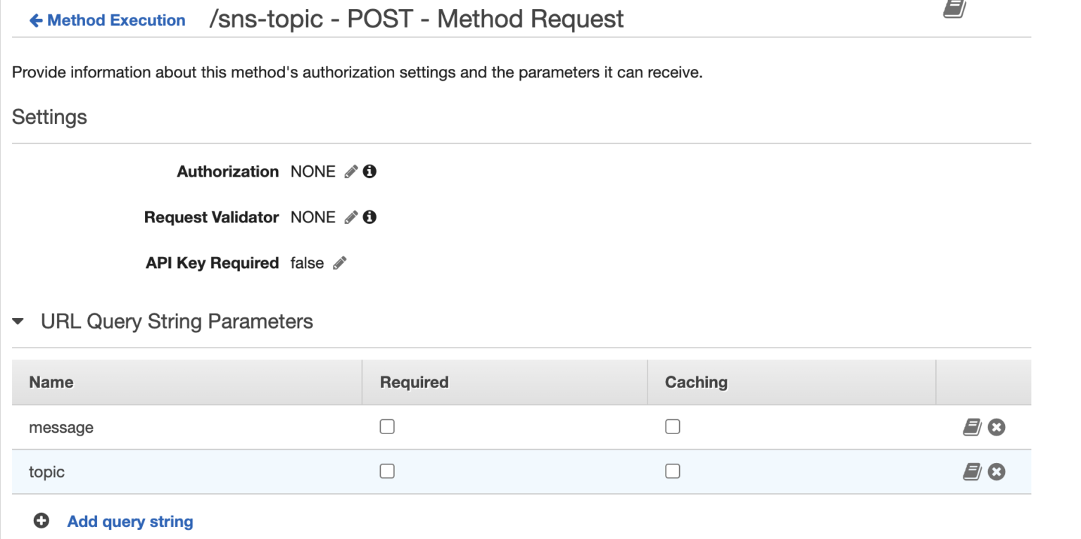 Connect Sns With Aws Api Gateway Programmer Block